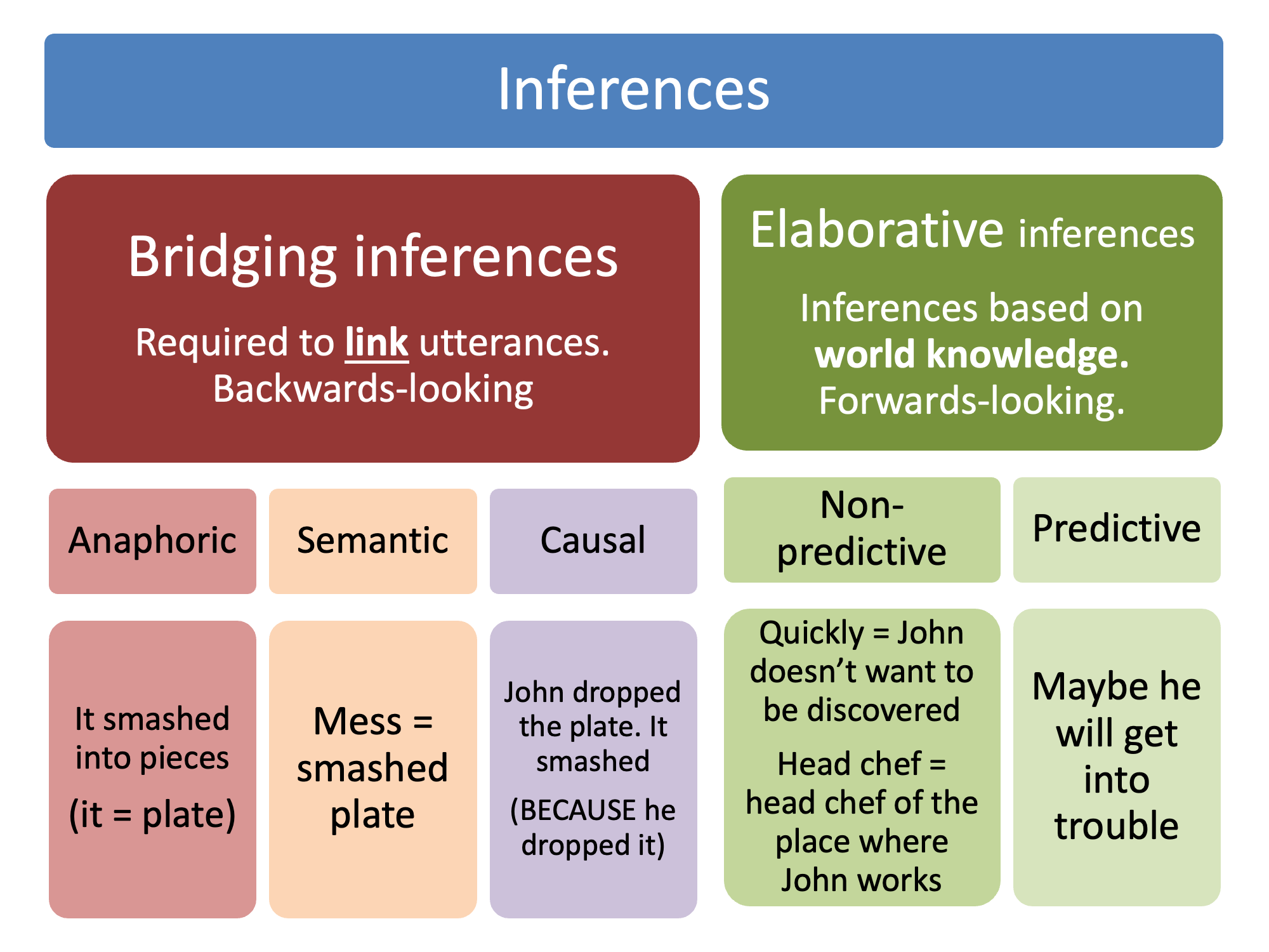 04 - Discourse and Exchanges (Conversation Analysis) - Linguistics Handbook